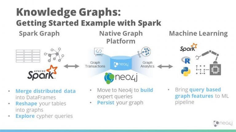 Graphs in AI: Enhancing AI and machine learning