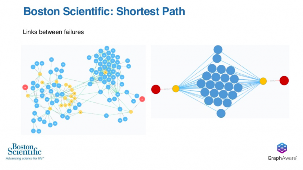 How Boston Scientific Improves Manufacturing Quality Using Graph Analytics