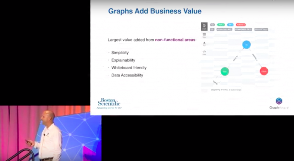 How Boston Scientific Improves Manufacturing Quality Using Graph Analytics