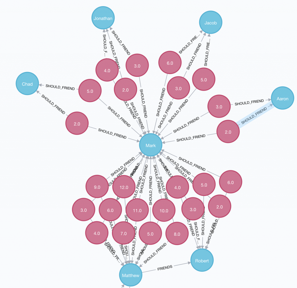 Streaming Graphs: Combining Kafka and Neo4j