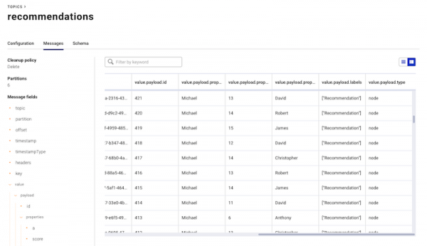 Streaming graphs: Combining Kafka and Neo4j