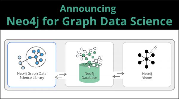 Announcing Neo4j For Graph Data Science