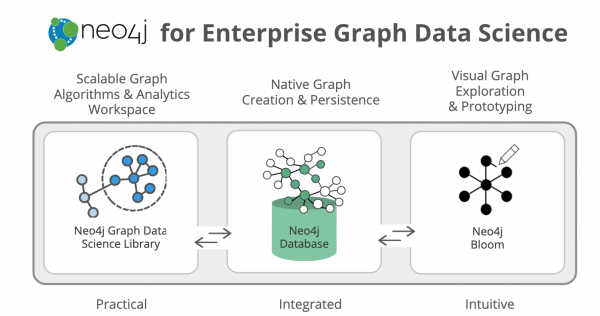 Announcing Neo4j for Graph Data Science