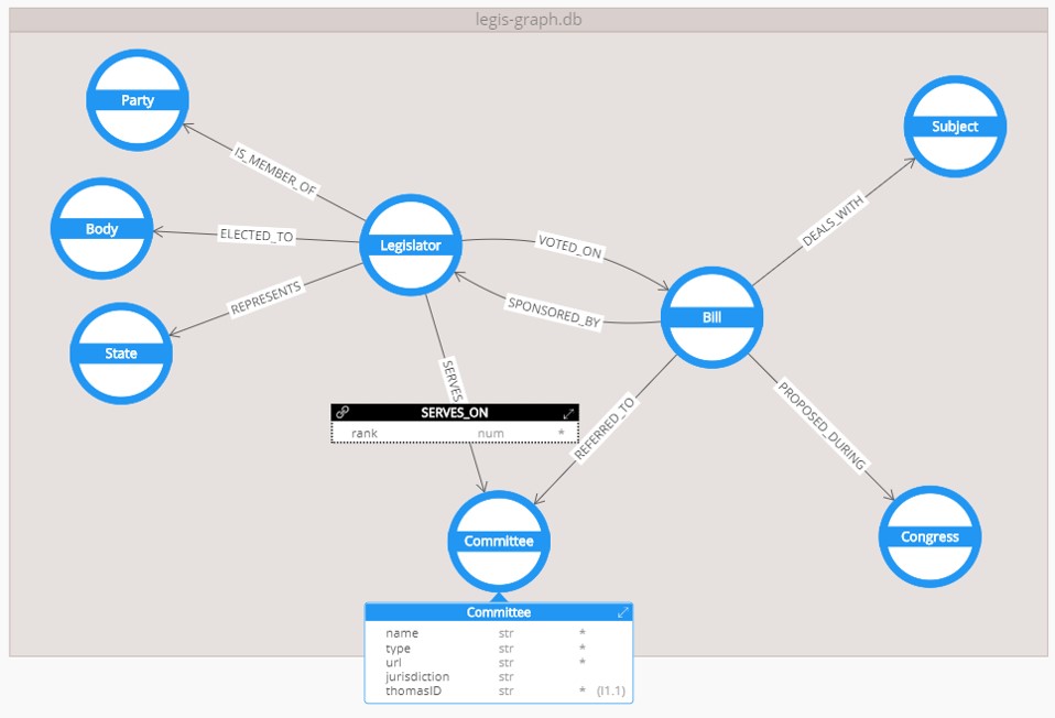 Hackolade - Graph Database & Analytics