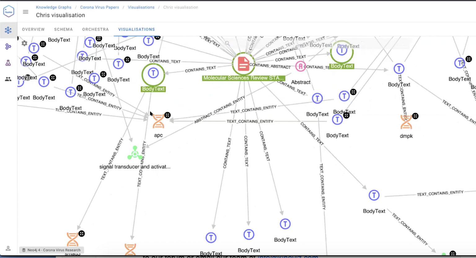 Check Out Some of This Year's Graphs4Good GraphHack Projects