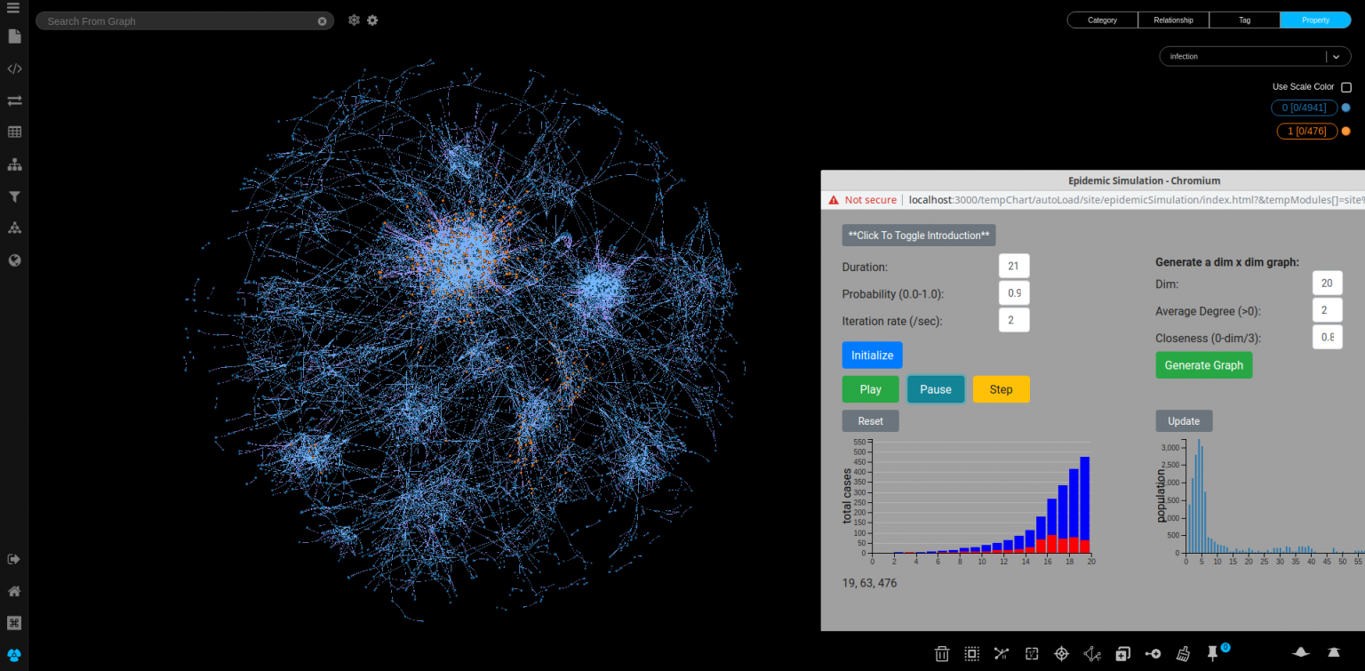 Check Out Some of This Year's Graphs4Good GraphHack Projects