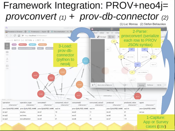 Check Out Some of This Year's Graphs4Good GraphHack Projects