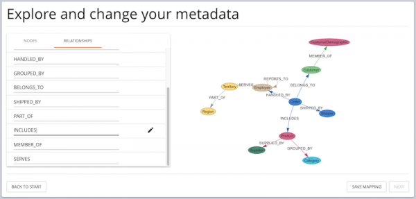 Graph Databases For Beginners The Basics Of Graph Etl 
