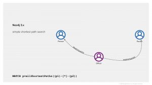 Practical Applications of Neo4j 4.0