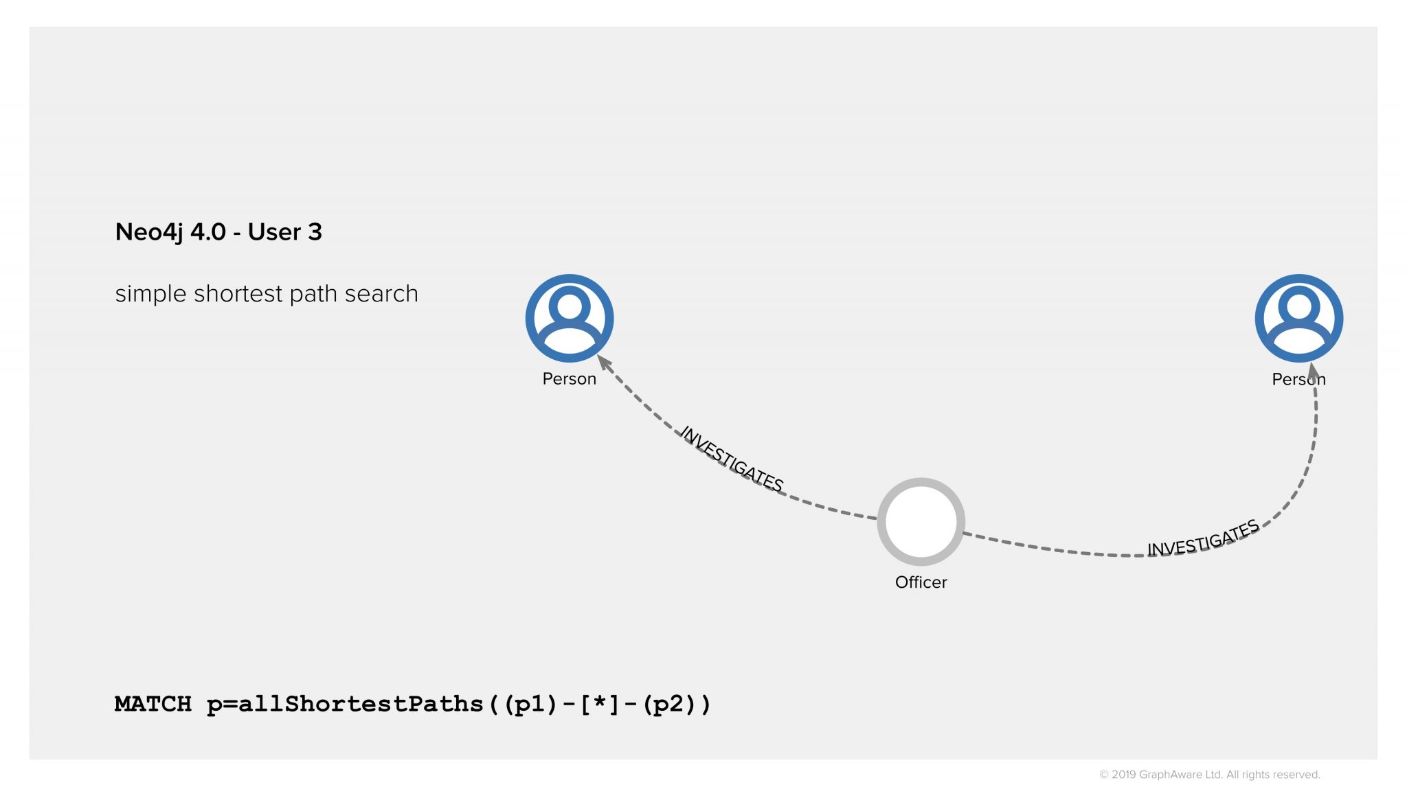 Practical Applications of Neo4j 4.0