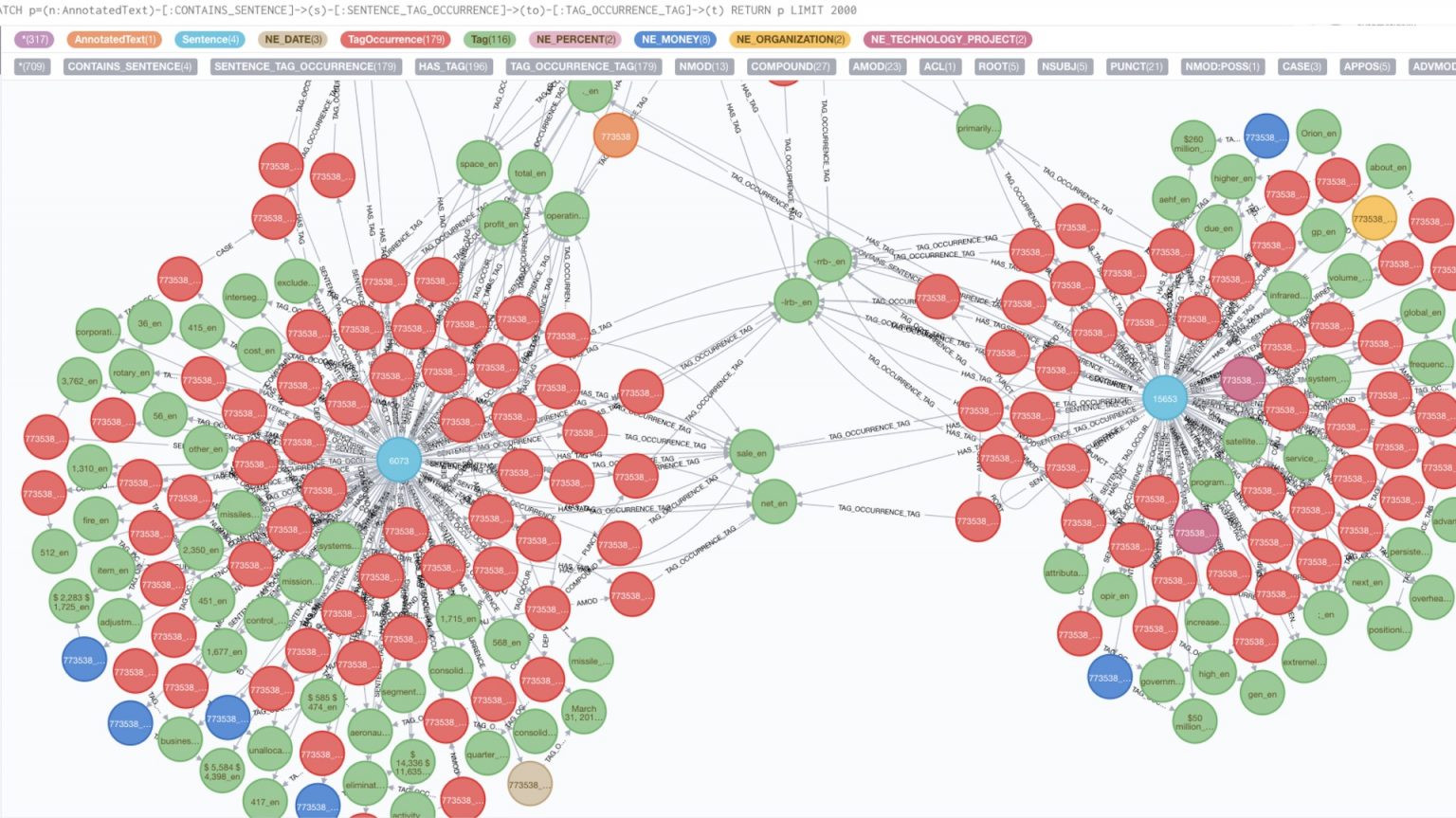 Practical Applications of Neo4j 4.0