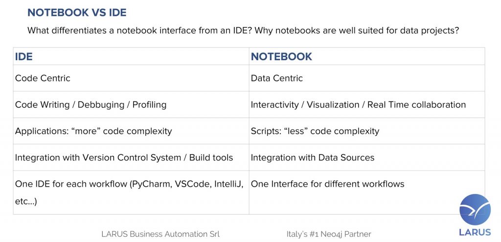 Empower Data Projects with Apache Zeppelin & Neo4j