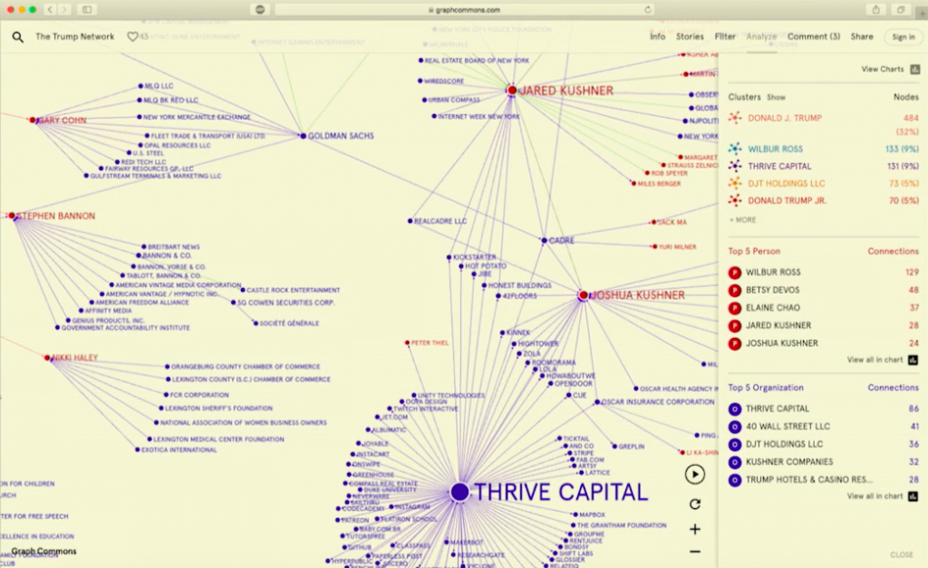 Creative Use of Network Science with Graph Commons