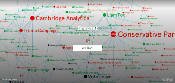 Creative use of network science with Graph Commons