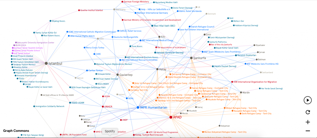 Creative use of network science with Graph Commons