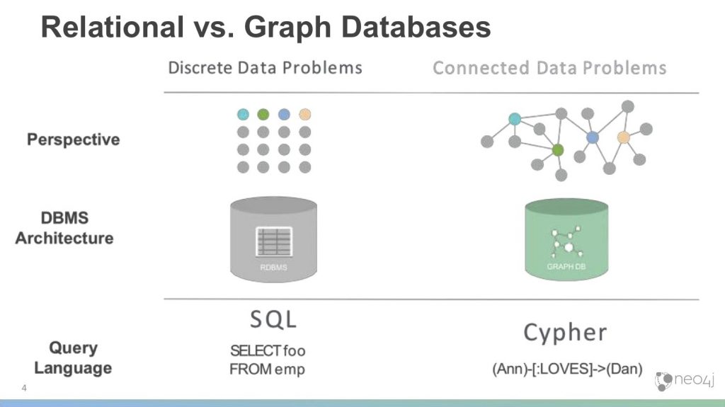 Graph Databases for Automotive & Manufacturing Data