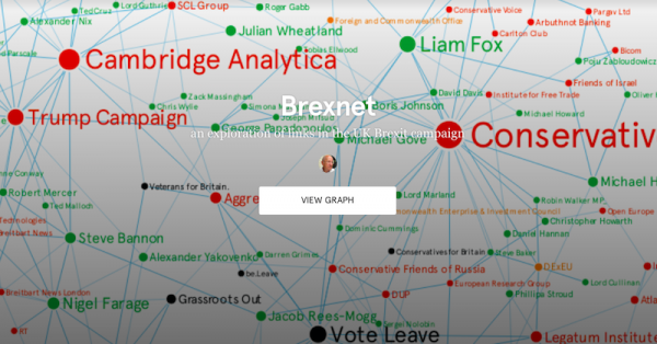 Creative Use of Network Science with Graph Commons