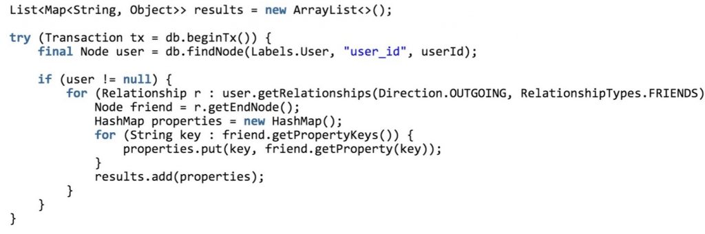 The Secret Sauce of Neo4j: Modeling and Querying Graphs
