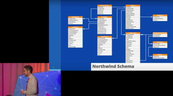 Your World Seen Through Your Eyes with Neo4j Bloom