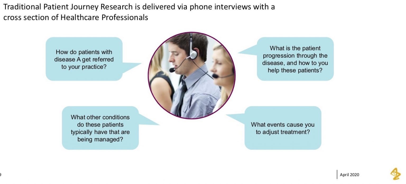 Graphs in Healthcare: Improving Patient Outcomes with Graph Algorithms