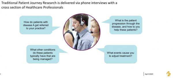Graphs in Healthcare: Improving Patient Outcomes with Graph Algorithms