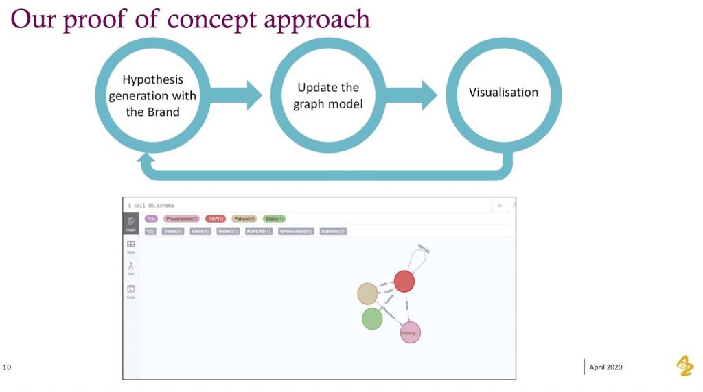 Graphs in Healthcare: Improving Patient Outcomes with Graph Algorithms