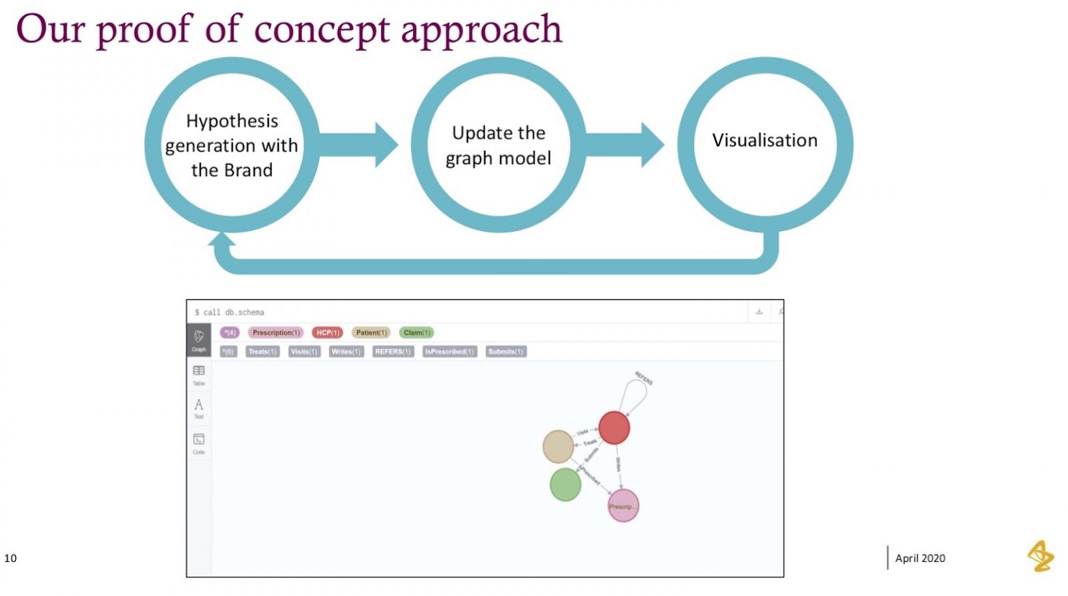 Graphs in Healthcare: Improving Patient Outcomes with Graph Algorithms