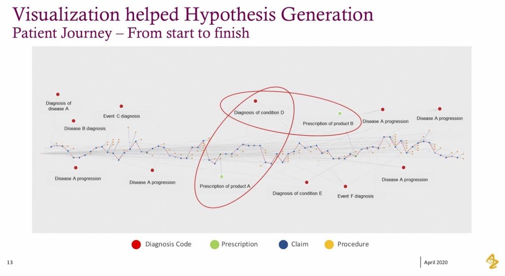 Graphs in Healthcare: Improving Patient Outcomes with Graph Algorithms