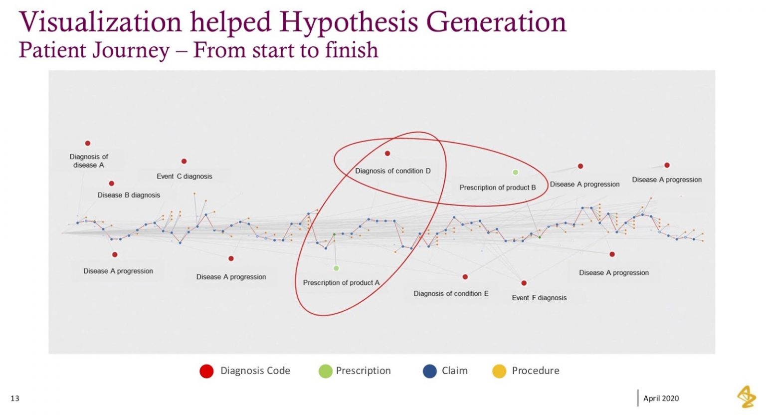 Graphs in Healthcare: Improving Patient Outcomes with Graph Algorithms