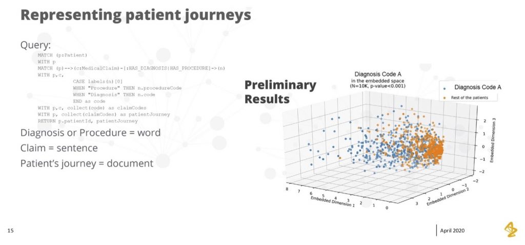 Graphs in Healthcare: Improving Patient Outcomes with Graph Algorithms