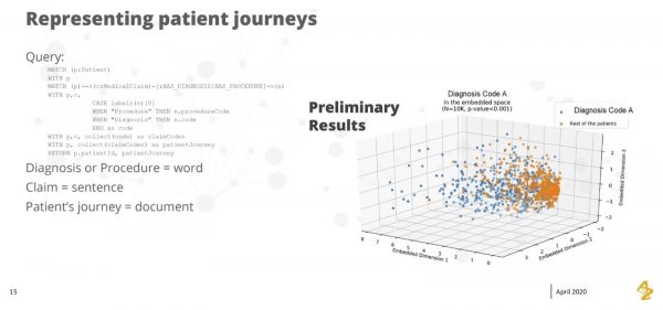 Graphs in Healthcare: Improving Patient Outcomes with Graph Algorithms