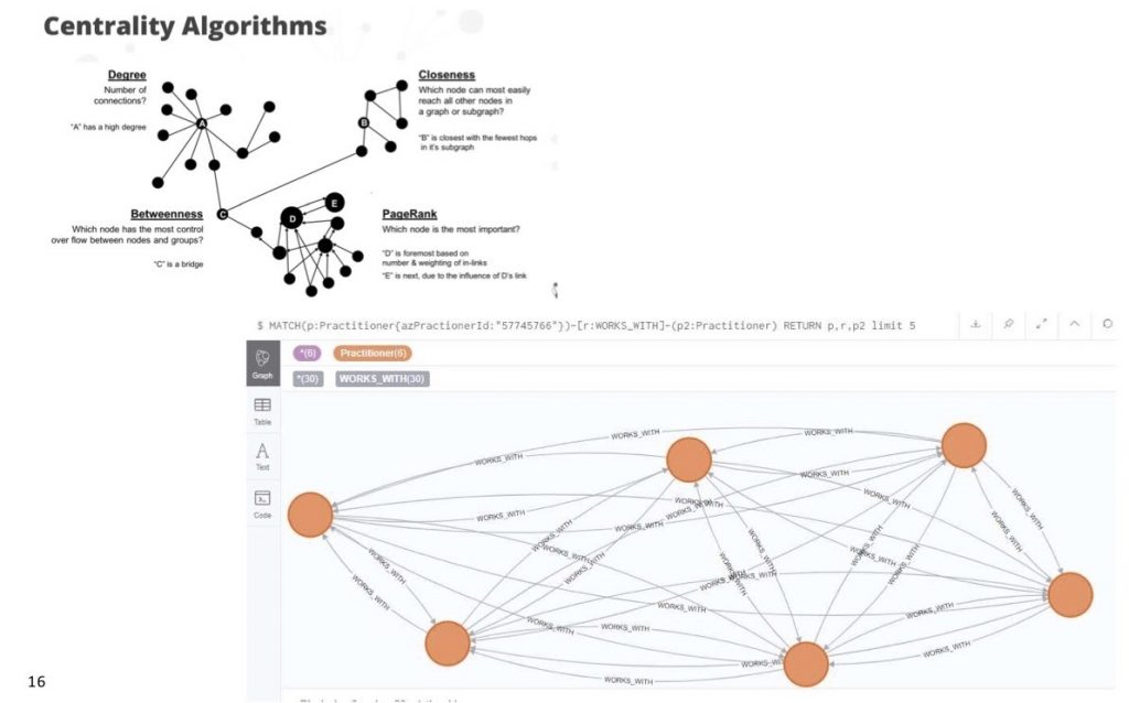 Graphs in Healthcare: Improving Patient Outcomes with Graph Algorithms
