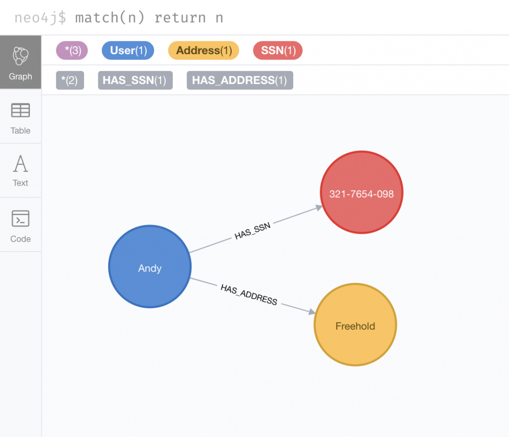 Fabric graph database: Getting started with Neo4j Fabric