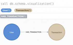 Fabric Graph Database: Getting Started with Neo4j Fabric