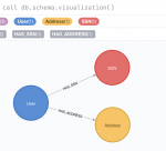 Fabric Graph Database: Getting Started with Neo4j Fabric