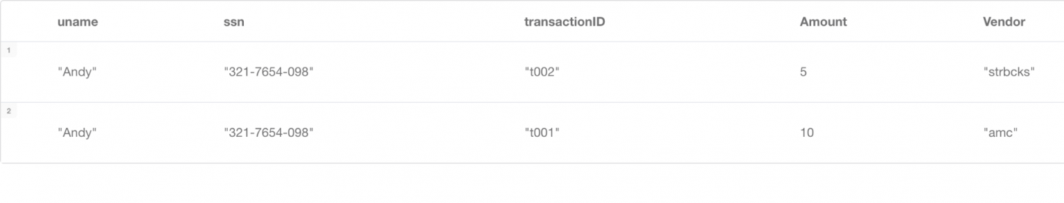 Fabric Graph Database: Getting Started with Neo4j Fabric