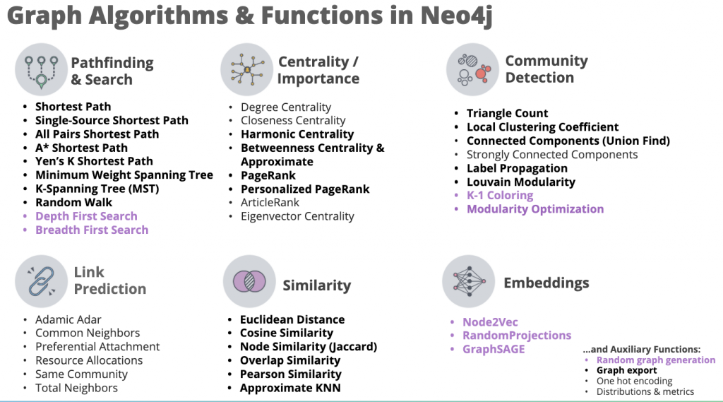 Upgrade Your Graph Data Science Library Now (or Miss Out on Cool New ...