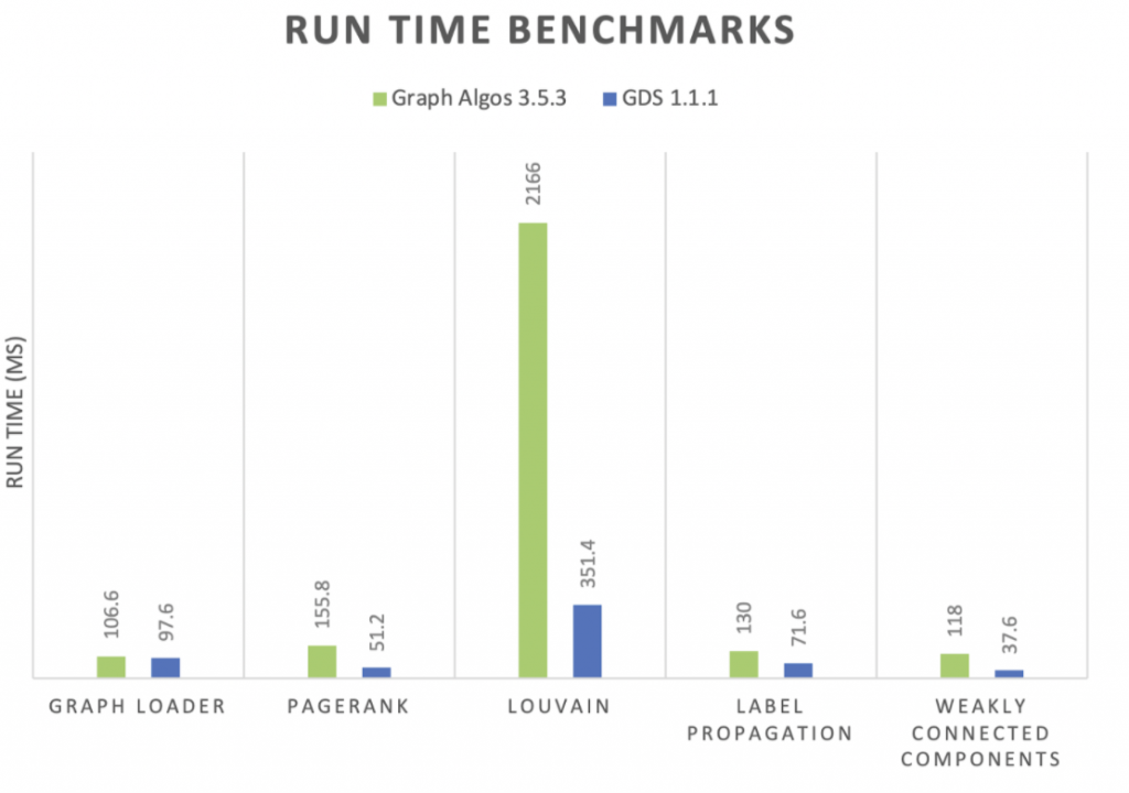 Upgrade Your Graph Data Science Library Now (or Miss Out on Cool New ...
