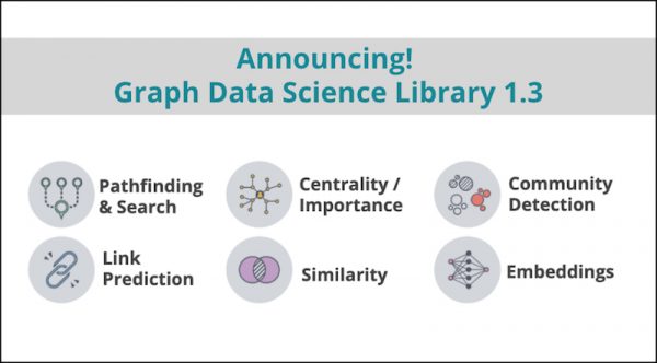 Upgrade Your Graph Data Science Library Now (or Miss Out on Cool New ...
