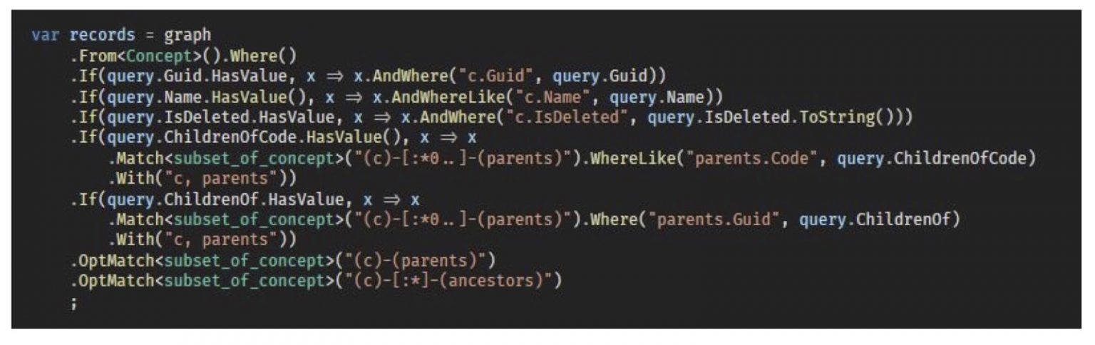 Building a Graph of History with The Codex