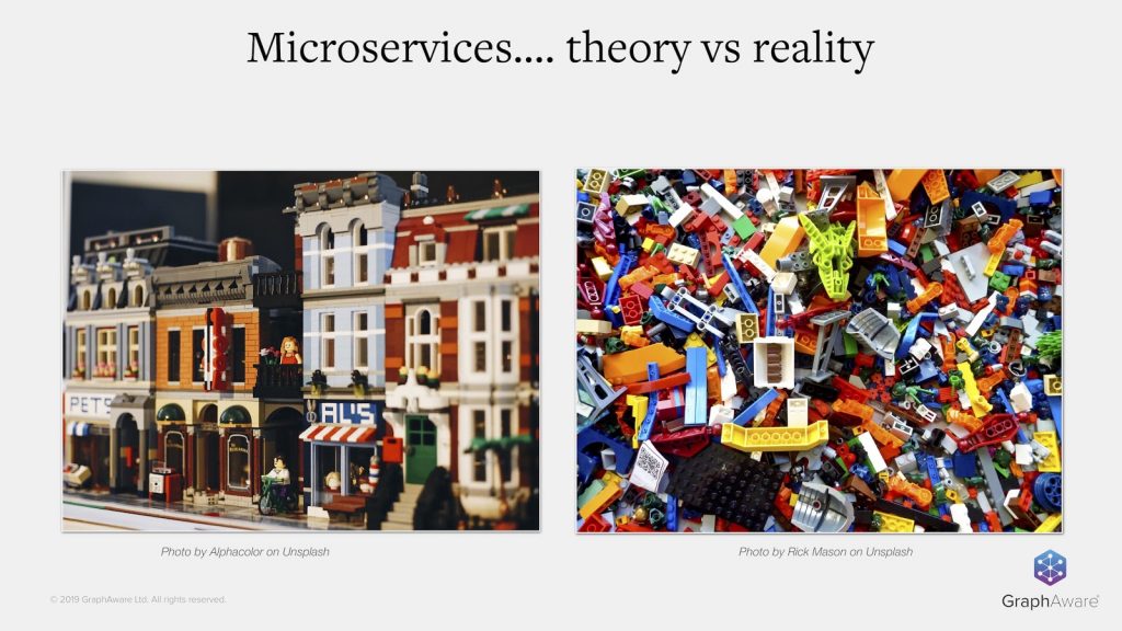 Microservices Visualization: Fixing Your Architecture with Graph Analysis