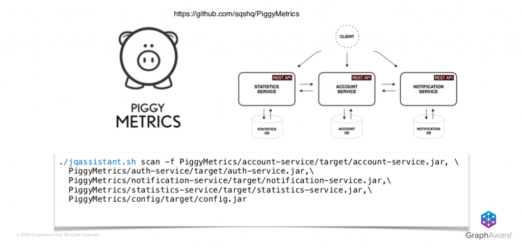 Microservices Visualization: Fixing Your Architecture with Graph Analysis