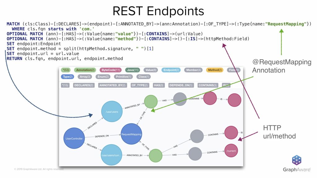 Microservices Visualization: Fixing Your Architecture with Graph Analysis