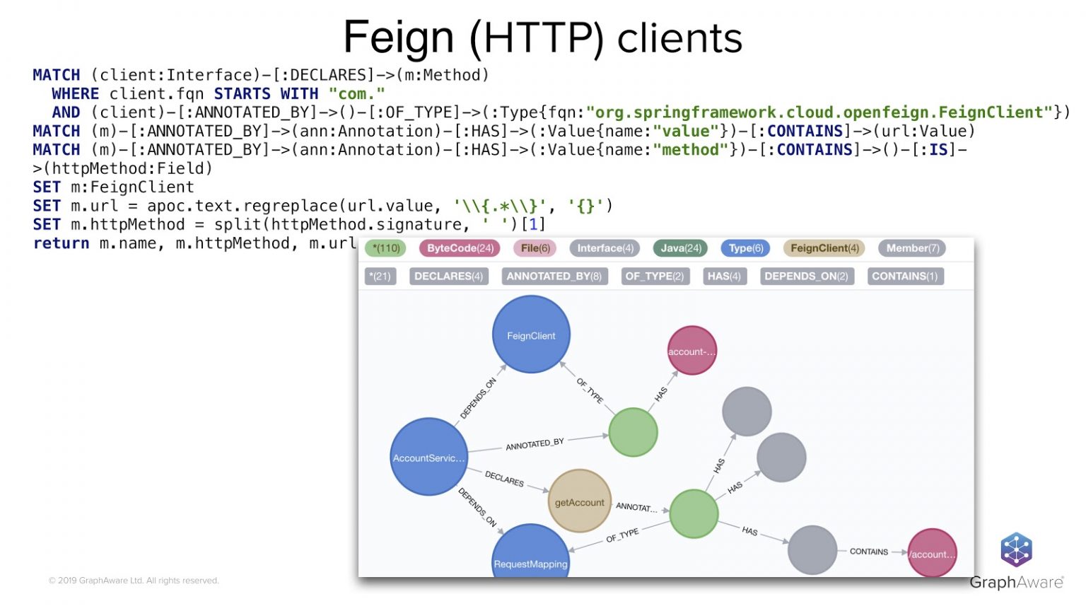 Microservices Visualization: Fixing Your Architecture with Graph Analysis