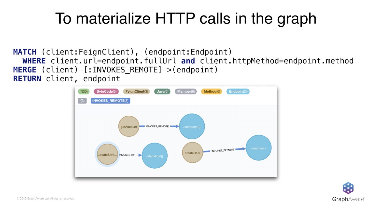 Microservices Visualization: Fixing Your Architecture with Graph Analysis