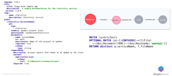 Microservices Visualization: Fixing Your Architecture with Graph Analysis