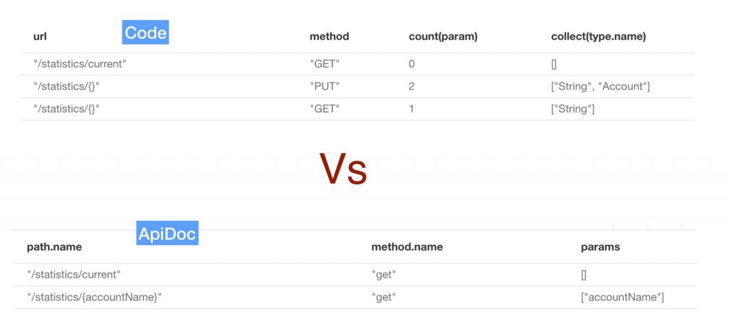 Microservices Visualization: Fixing Your Architecture with Graph Analysis