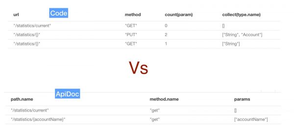 Microservices Visualization Fixing Your Architecture With Graph Analysis