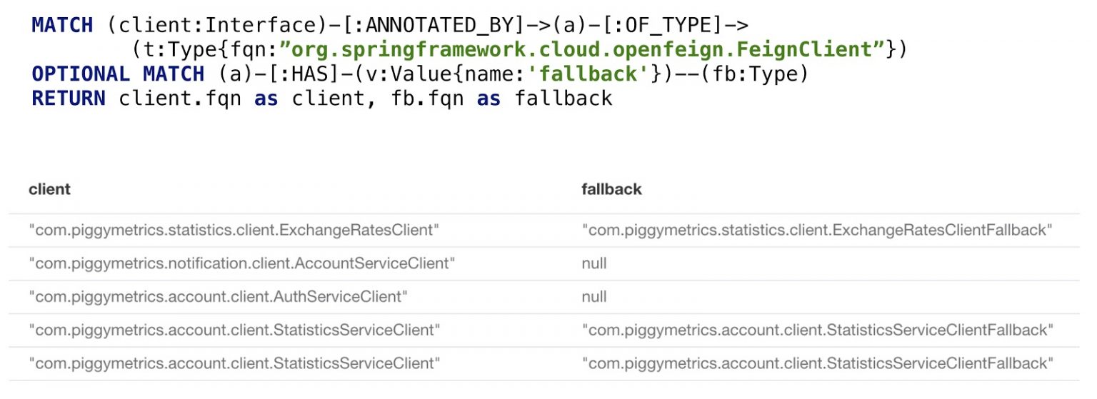 Microservices Visualization Fixing Your Architecture With Graph Analysis 1981