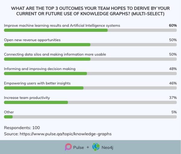 NASA, ICIJ, and More Choose Neo4j for their Knowledge Graphs